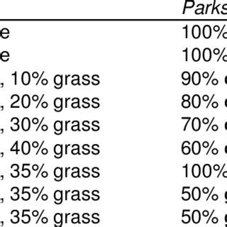 Urban Climate Simulation Test Cases Download Table