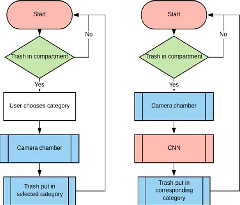 figure 4 from convolutional neural network for automatic trash