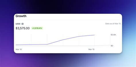 Docsbot Ai Update