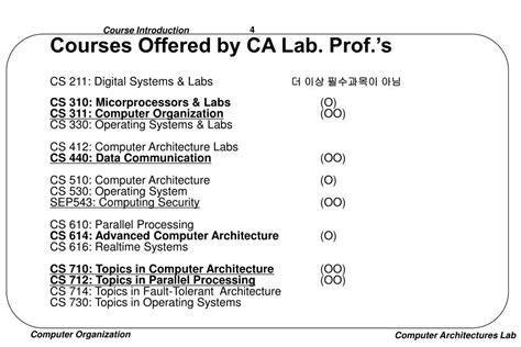 Ppt Cs 311 Computer Organization Powerpoint Presentation Free
