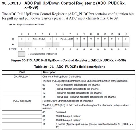 Mpc5777c Configuration For Default Analog Pin Unused Analog Pin Nxp