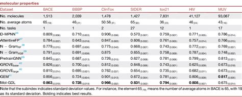 Molecular Geometric Deep Learning Paper And Code Catalyzex