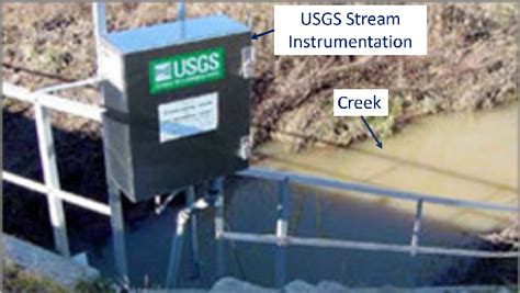 Figure 1 From Water Quality Predictions For Urban Streams Using Machine Learning Semantic Scholar