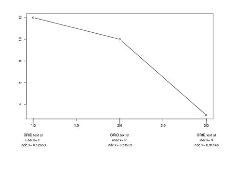 R Using Grconvertxgrconverty In Ggplot2 Stack Overflow