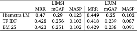 Table 1 From Segmentation Strategies For Passage Retrieval In Audio