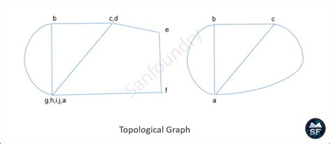 Graph Theory In Network Analysis Sanfoundry