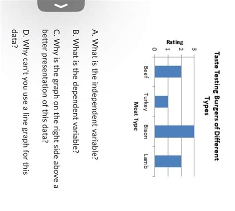A What Is The Independent Variable B What Is The