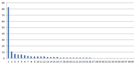 First Results Of Emrtd Interoperability Test 2017 In Ispra Protocolbench