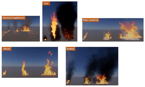applied sciences free full text early fire detection system by using automatic synthetic