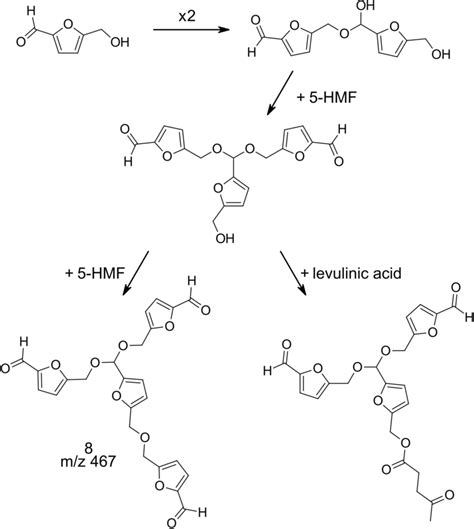 5 Hmf Acetal Formation As Proposed By Shen Et Al 18 And Al Ghatta Et