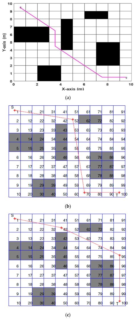 Grid Based Mobile Robot Path Planning Using Aging Based Ant Colony