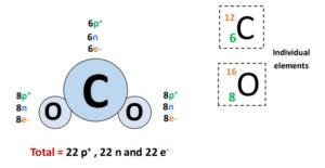 How To Find The Number Of Electrons Protons And Neutrons