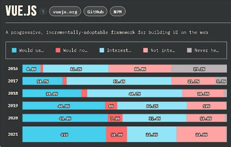 React JS Vs Vue JS Which Framework Is Best In