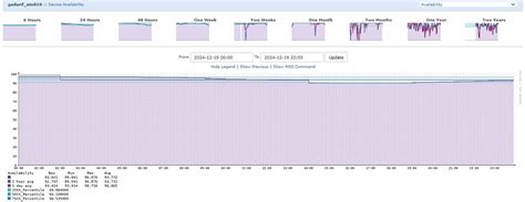 Availability Graph Calculation Help Librenms Community