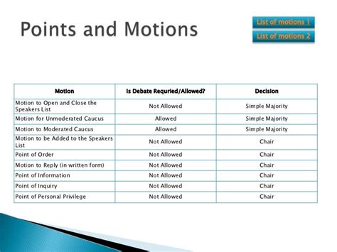 Intro To Model United Nations