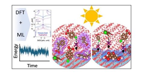 Tio2 Photocatalysis For Water Purification Omar Allam Posted On The Topic Linkedin
