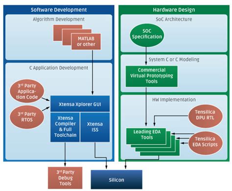 Englander Architecture Computer Hardware Systems Software Weeklyclever