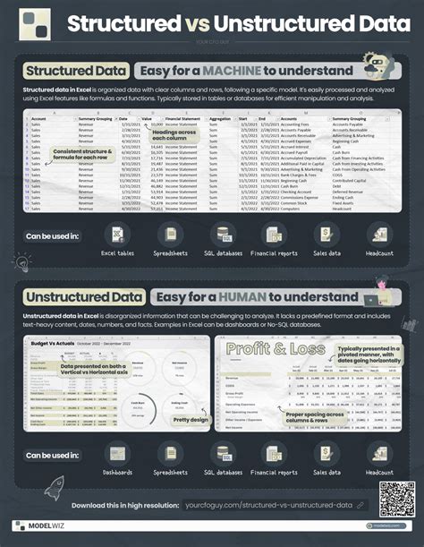 🏗️ Structured Vs Unstructured Data In Excel Model Wiz Posted On The Topic Linkedin
