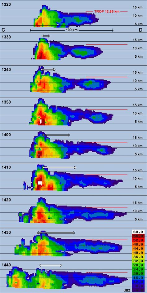 Radar Cross Section Table At Dale Lewis Blog