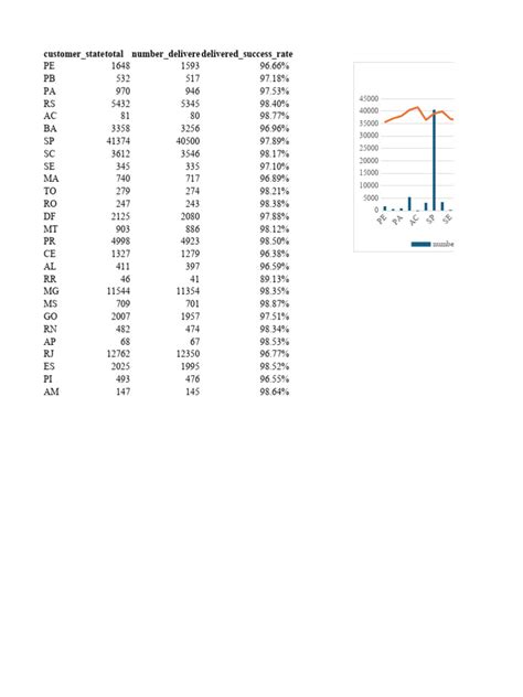 Question 03 Challenge 01 58 Conquer Sql Challenges To Practice