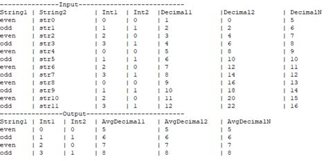 C Select Distinct Rows When Only One Columns Is Different Linq Stack Overflow