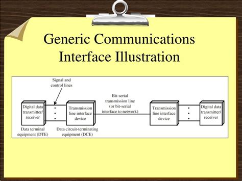 Ppt Chapter 8 Data Communication Fundamentals Powerpoint Presentation Id6368945