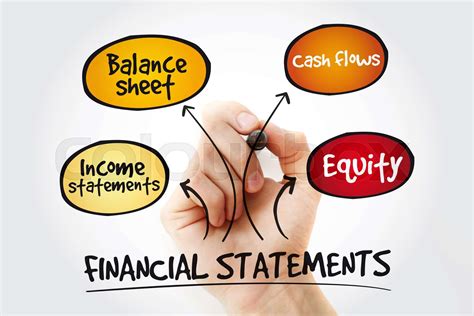 Financial Statements Mind Map With Marker Business Management Strategy Stock Image Colourbox