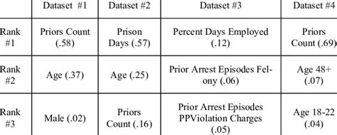 Feature Importances In Four Experiments In Rf Download Scientific Diagram