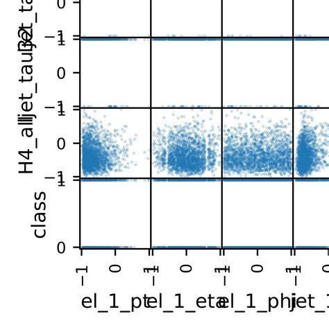 Python How Can The Sizes And Rotations Of Text Of A Pandas Scatter