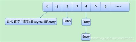 Hashmap结构图及特点hasmap解压缩结构图 Csdn博客