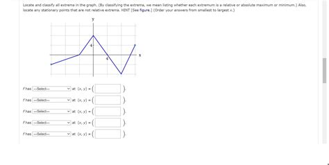 solved options from the select relative