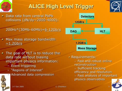 Ppt Fast Hough Transform Tracking For The Alice Tpc Powerpoint