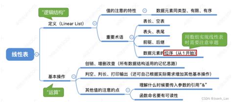 数据结构 顺序表的定义 顺序存储的有序表的结构定义 csdn博客