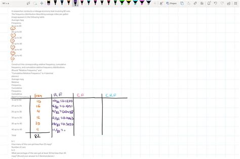 SOLVED A Researcher Conducts A Mileage Economy Test Involving 82 Cars The Frequency