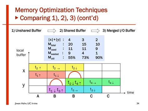 Ppt Memory Oriented System Level Optimizations For Scripting Enabled