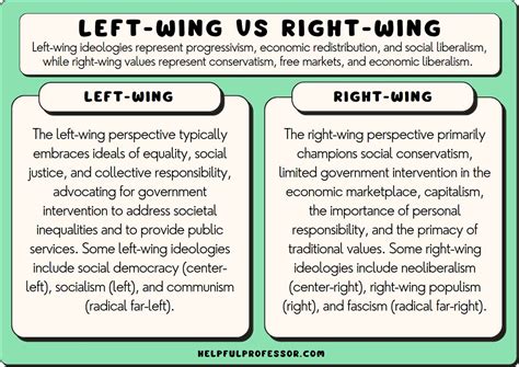 Left Wing Vs Right Wing 10 Key Ideological Differences 2025