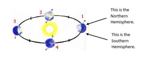 Diagram Midterm Science Diagram Quizlet
