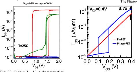 Figure 2 From Aghfo2 Based Threshold Switch With Extreme Non Linearity