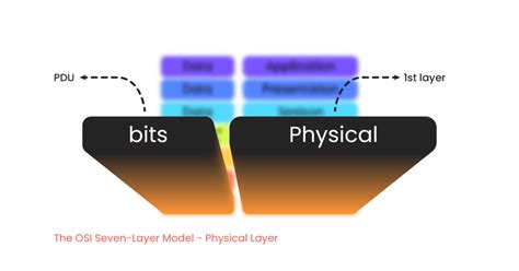 Osi Model Made Easy A Simple Guide For Networking Newbies