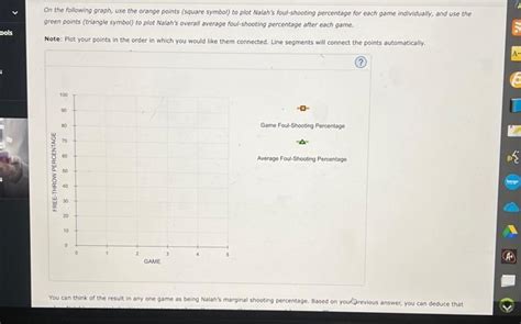 Solved The Following Scenario Examines The Relationship