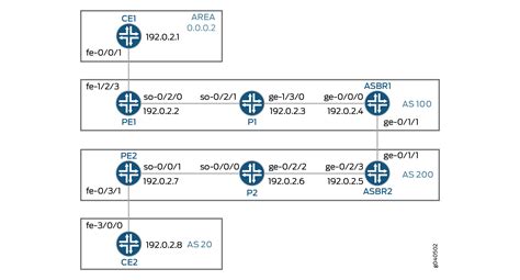 Interprovider Vpns Junos Os Juniper Networks