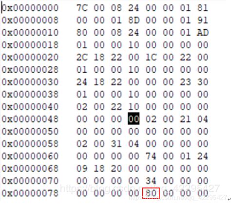 Mips指令集中lb和lw的区别mips Lw Csdn博客 Mips指令集中lb和lw的区别mips Lw Csdn博客