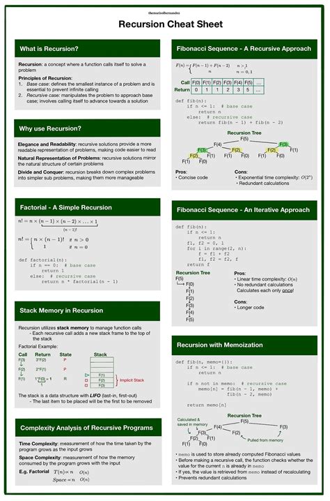 Time Complexity Analysis Cheat Sheet By Marisol Hernandez Medium
