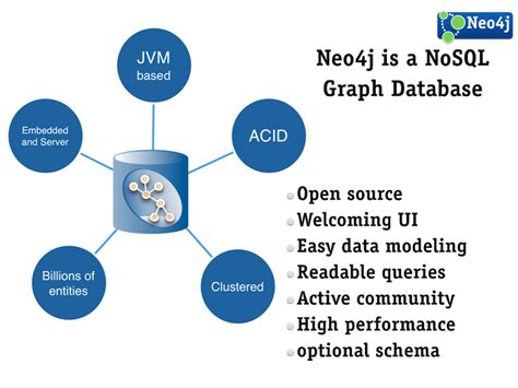 Graph Databases Visão Geral Sobre Neo4j