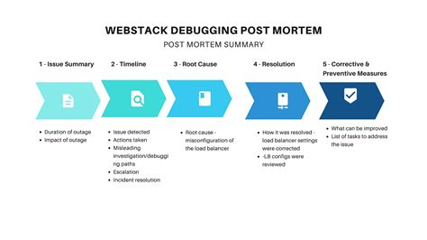 Postmortem Web Stack Outage Issue Summary Duration Of Outage By