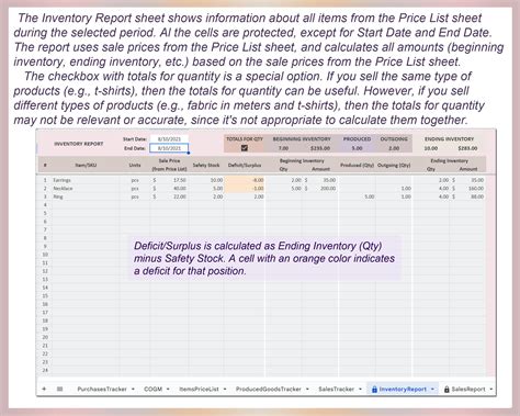 Inventory Spreadsheet Manufacturer Sales Tracker Inventory Management Warehouse Safety Stock