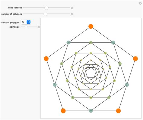 Wolfram Demonstrations Project