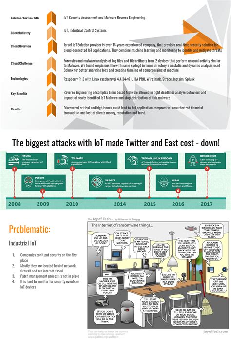 IoT Malware Analysis Project IoT Security UnderDefense