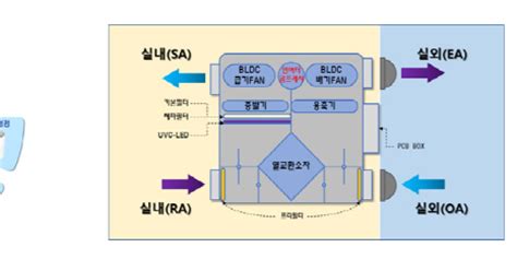 한화건설 실외기 일체형 All In One 에어컨 개발