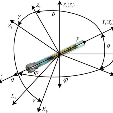 The Transformation Process Between Coordinate Frames Download